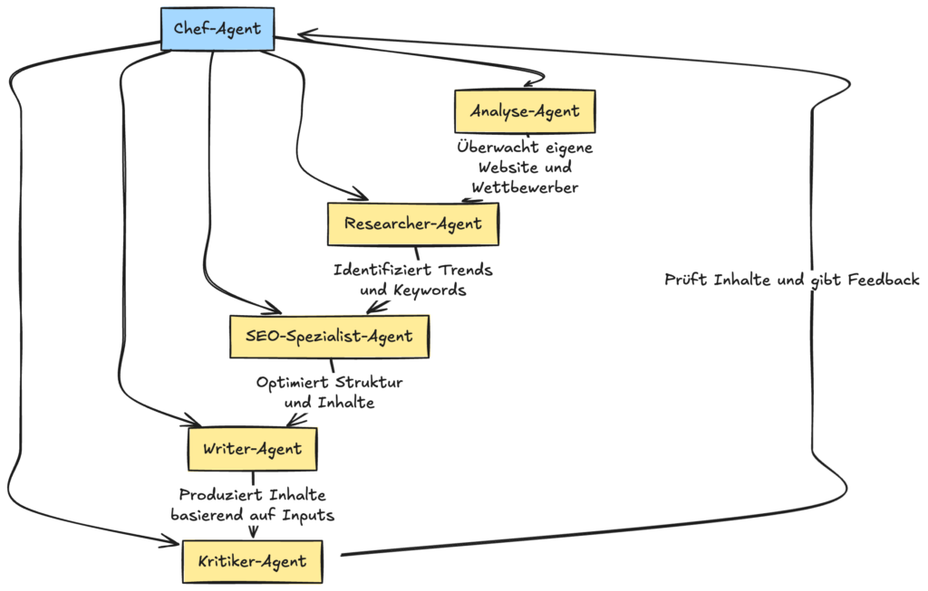#151 Baue Deine eigene KI-Wissensdatenbank: Einfache Schritt-für-Schritt-Anleitung • KI-Insights